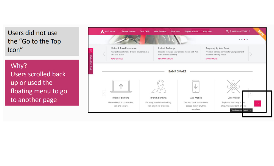 Axis Bank Case Study | Boost User Engagement | TECHVED