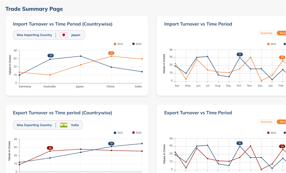 ICICI InstaBiz Case Study: Boosting Business Banking - TECHVED
