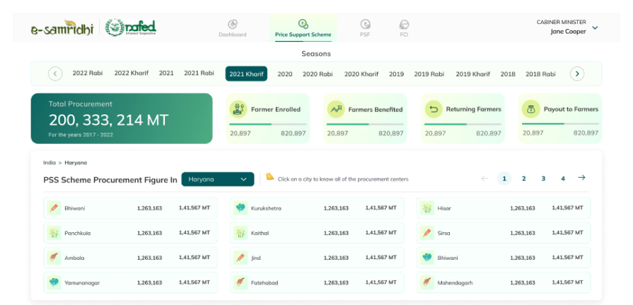 Enhanced Agricultural Procurement Site | Better UX | Techved