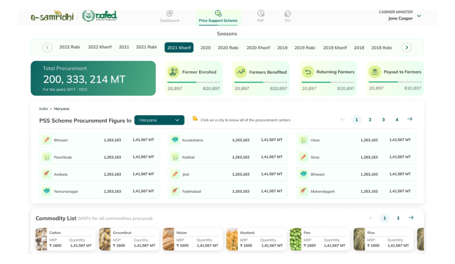 Enhanced Agricultural Procurement Site | Better UX | Techved
