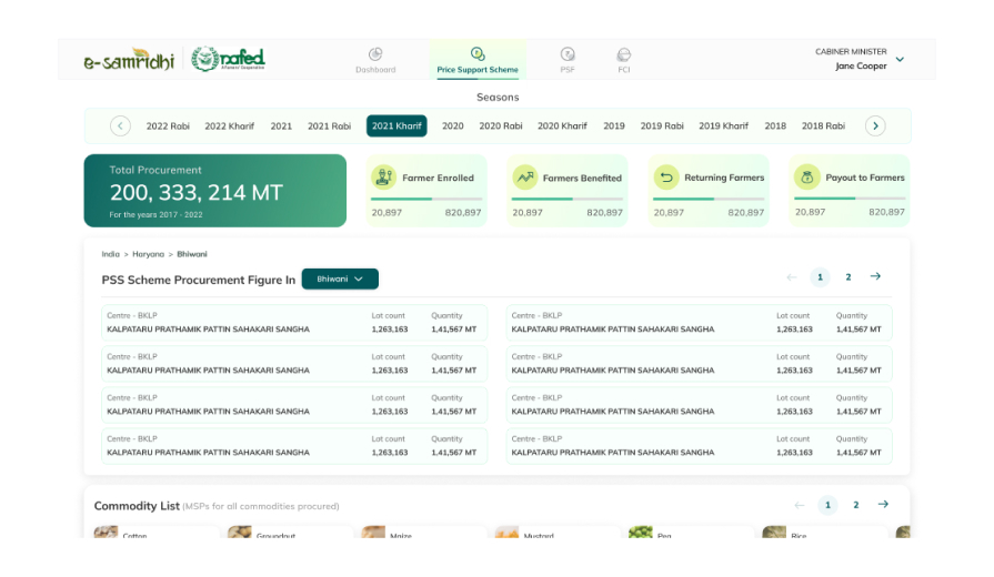 Enhanced Agricultural Procurement Site | Better UX | Techved