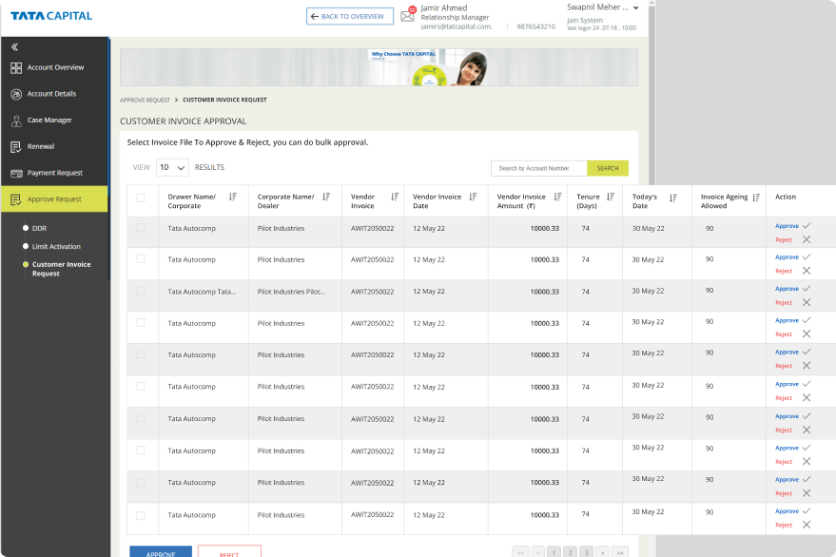 Tata Capital SME Finance Digital Transformation | TECHVED