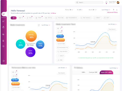 Data Visualization | UK